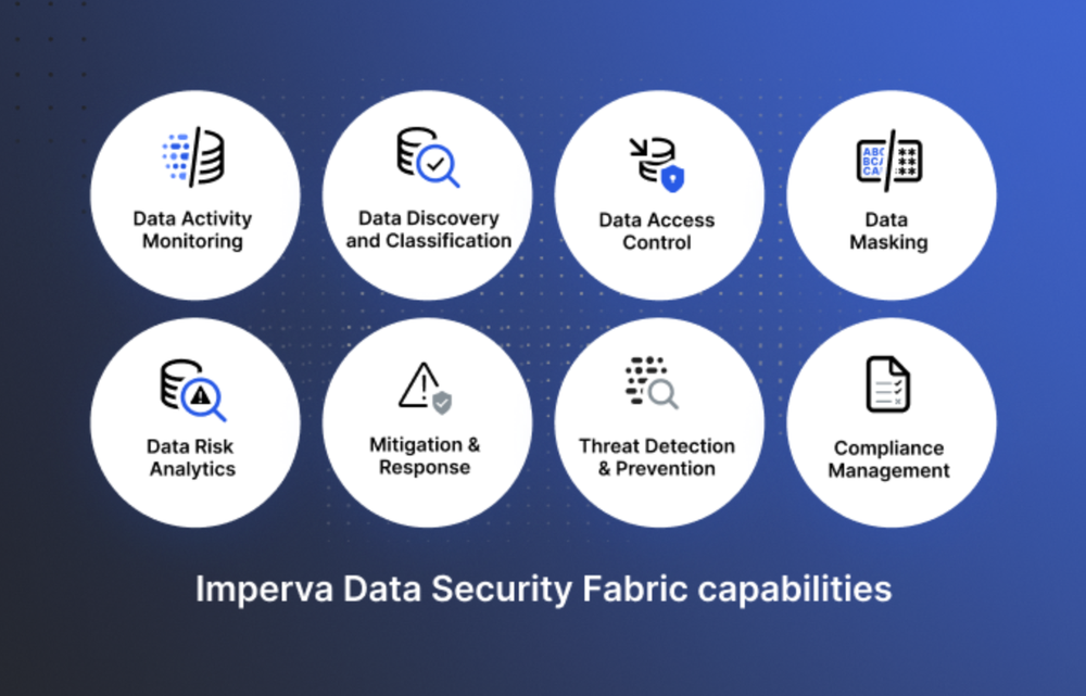 Imperva Data Security Fabric Reviews in 2025 Imperva Data Security Fabric Reviews in 2025